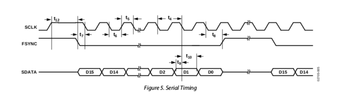 An introduction to ‘Bare Metal’-programming the Arm-Cortex-M4(R) MCUs – Lesson 6: SPI ...