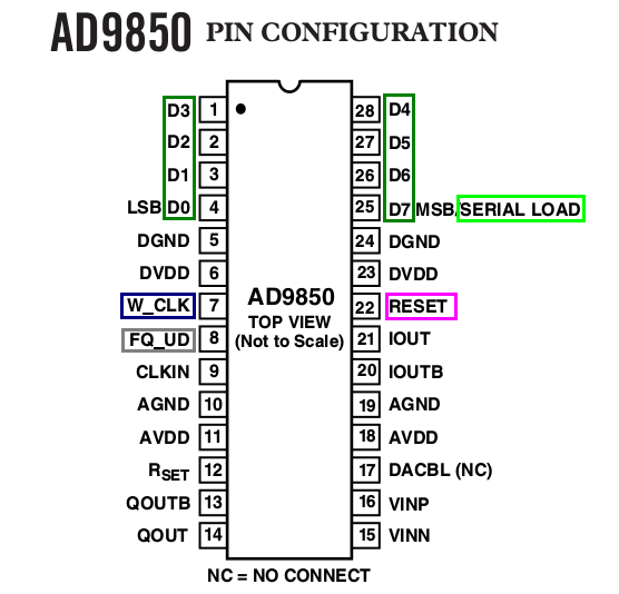 AD9850 DDS and STM32F4 (serial or parallel mode) – Micromaker.de