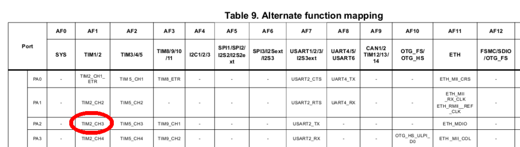 An introduction to ‘Bare Metal’-programming the Arm-Cortex-M4(R) MCUs – Lesson 4: Alternate ...
