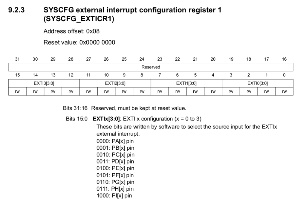 An introduction to ‘Bare Metal’-programming the Arm-Cortex-M4(R) MCUs – Lesson 8: Rotary Encoder ...