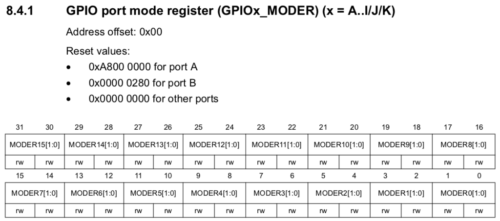 An Introduction To ‘bare Metal Programming The Arm Cortex M4r Mcus Lesson 2 Register Usage