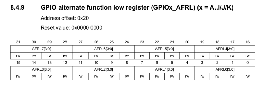 An introduction to ‘Bare Metal’-programming the Arm-Cortex-M4(R) MCUs – Lesson 4: Alternate ...