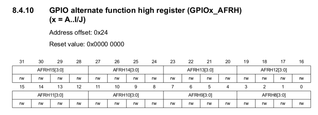 An introduction to ‘Bare Metal’-programming the Arm-Cortex-M4(R) MCUs – Lesson 4: Alternate ...