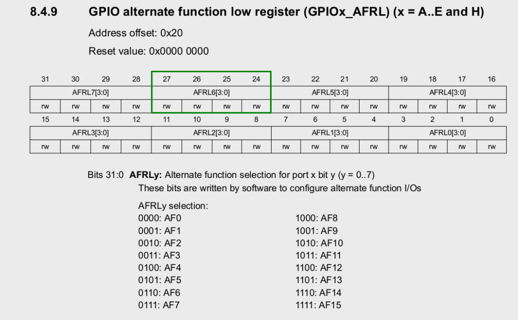 An introduction to ‘Bare Metal’-programming the Arm-Cortex-M4(R) MCUs – Lesson 10: I²C ...