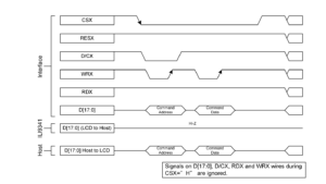 ILI9341 driver for the STM32/ARM-Cortex F4 Microcontroller – Micromaker.de