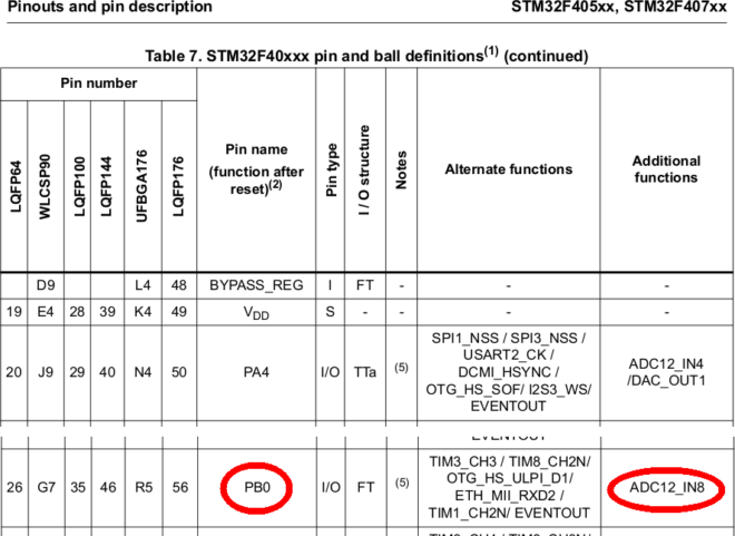 An introduction to ‘Bare Metal’-programming the Arm-Cortex-M4(R) MCUs ...