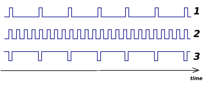 An introduction to ‘Bare Metal’-programming the Arm-Cortex-M4(R) MCUs – Lesson 9: PWM ...