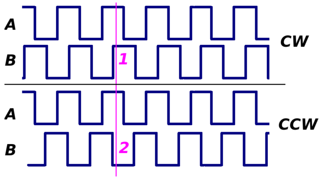 An introduction to ‘Bare Metal’-programming the Arm-Cortex-M4(R) MCUs – Lesson 8: Rotary Encoder ...