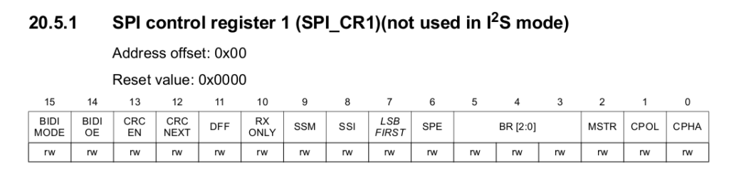 ILI9341 driver for the STM32/ARM-Cortex F4 Microcontroller – Micromaker.de